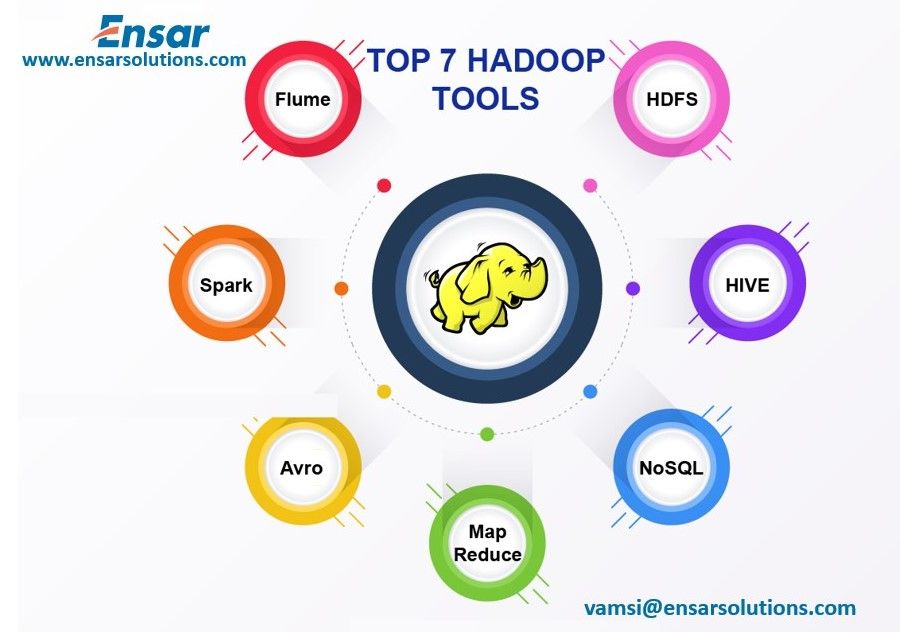 Vamsi Konduru on LinkedIn: #hadoop #hadoopproject #hadoopcourse # ... Vamsi Konduru on LinkedIn: #hadoop #hadoopproject #hadoopcourse # ...