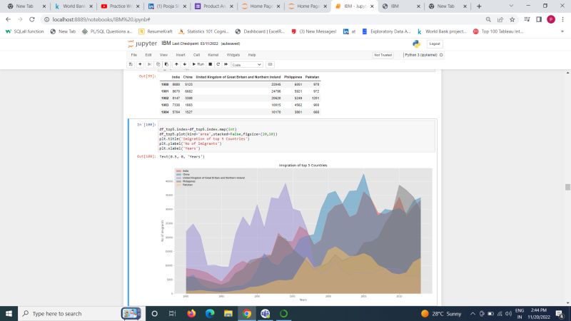 Pooja Shinde on LinkedIn: #dataanalysis #python #canadaimmigration #canada Pooja Shinde on LinkedIn: #dataanalysis #python #canadaimmigration #canada