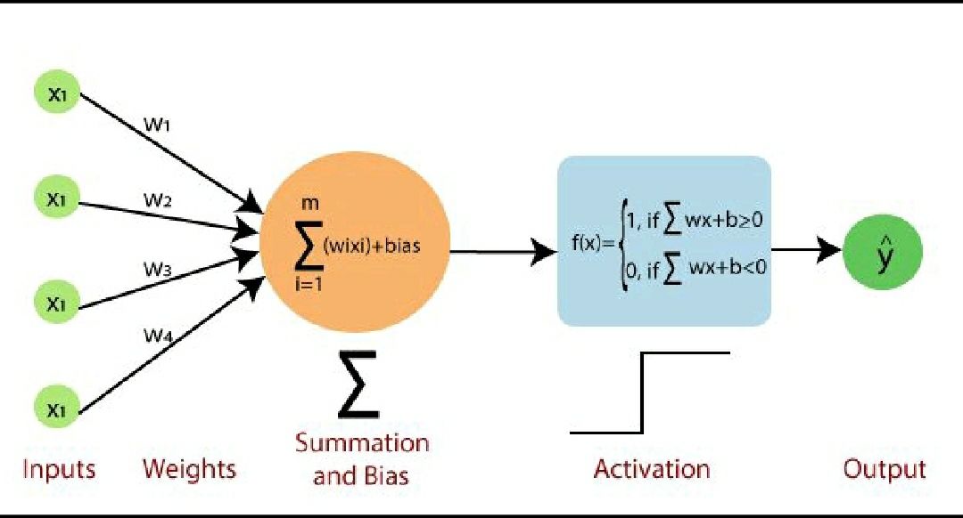 Rohit Pathak on LinkedIn: #datascience #machinelearning #neuralnetworks ... Rohit Pathak on LinkedIn: #datascience #machinelearning #neuralnetworks ...