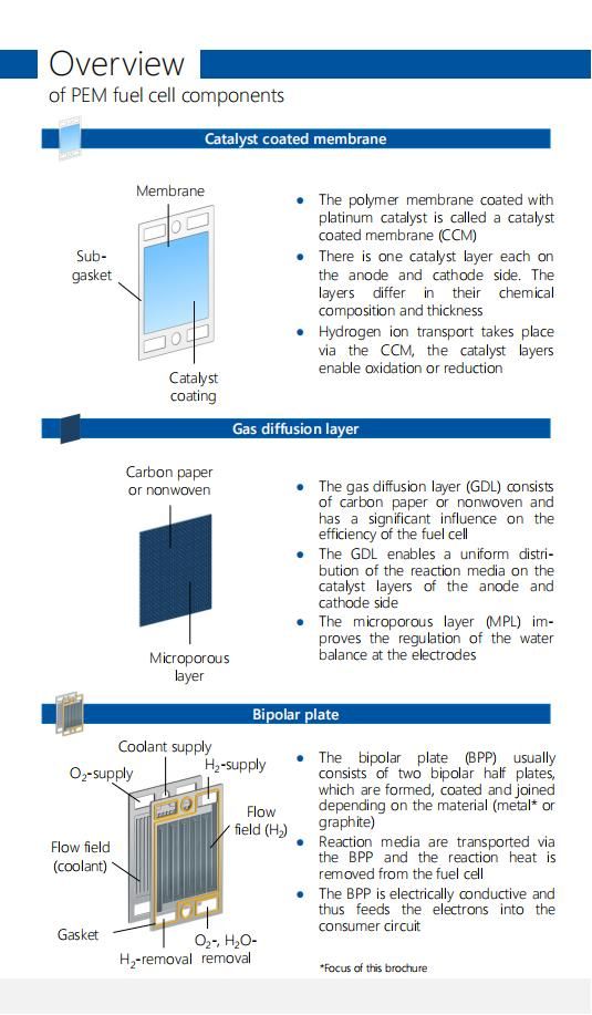 Xiaoyong ZHANG on LinkedIn: More about PEMFC components production. Xiaoyong ZHANG on LinkedIn: More about PEMFC components production.