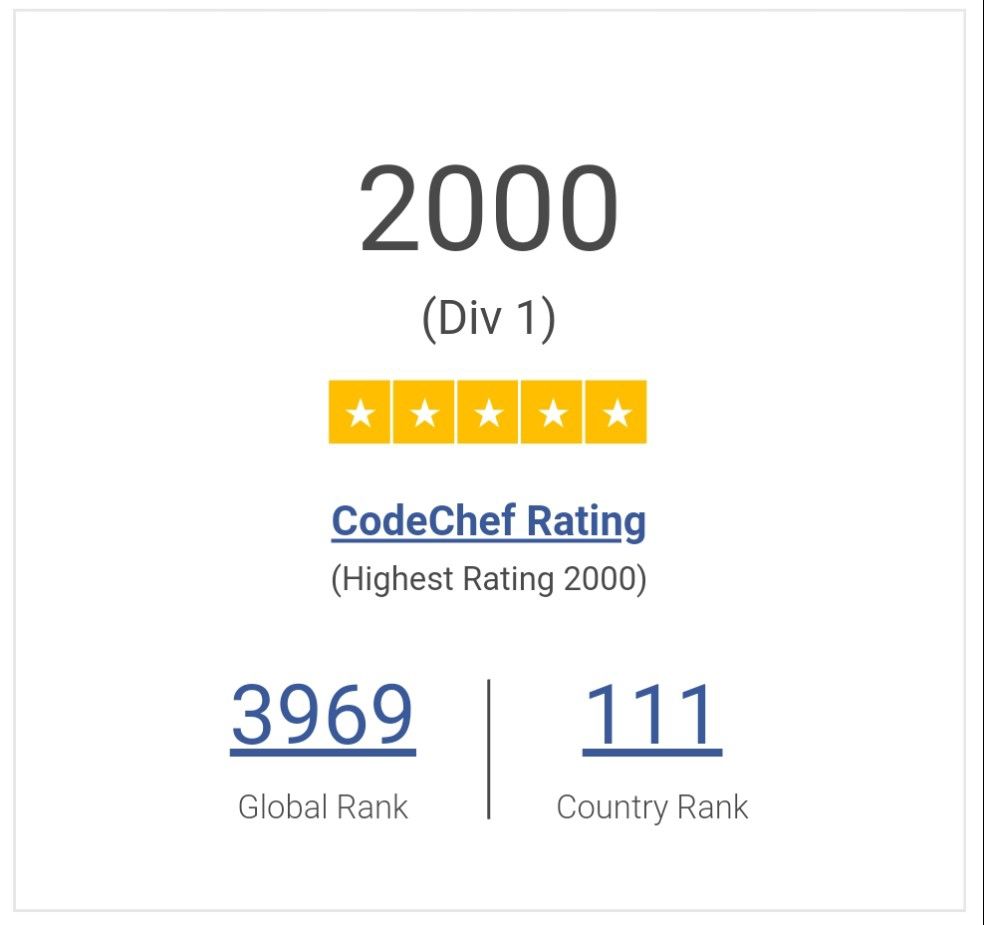 Saifuzzaman Saif on LinkedIn: Reached 2000 contest rating and turned ... Saifuzzaman Saif on LinkedIn: Reached 2000 contest rating and turned ...