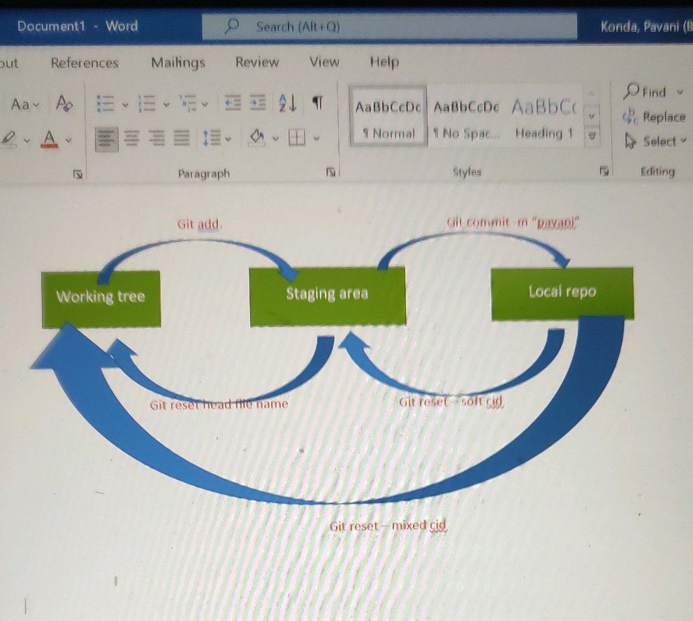 Pavani Konda on LinkedIn: # Git # Git work flow ## Git work flow. you ... Pavani Konda on LinkedIn: # Git # Git work flow ## Git work flow. you ...