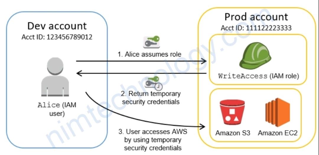 Thang Tran Anh on LinkedIn: Let's look into the assume role in AWS. I'm ... Thang Tran Anh on LinkedIn: Let's look into the assume role in AWS. I'm ...
