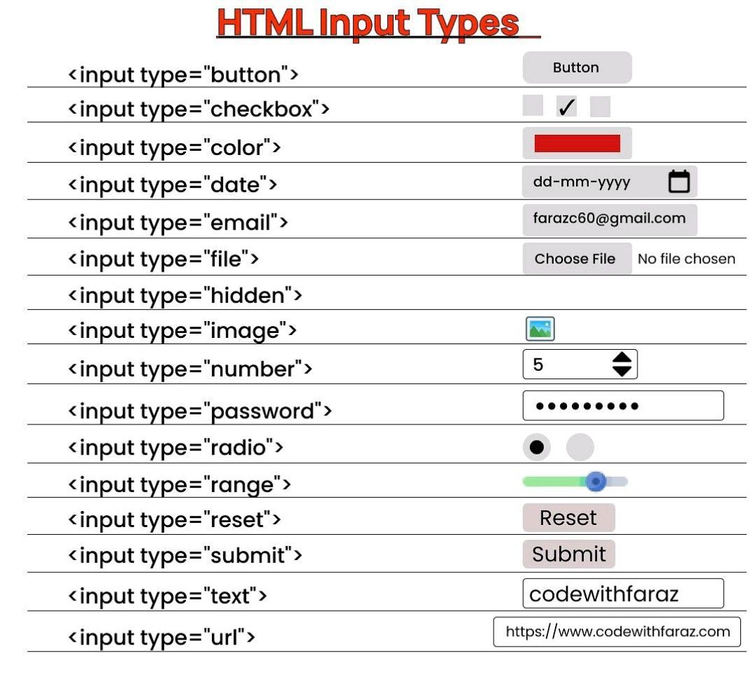 Sumukha Academy on LinkedIn: #html5 #htmldeveloper #htmlcoding # ... Sumukha Academy on LinkedIn: #html5 #htmldeveloper #htmlcoding # ...