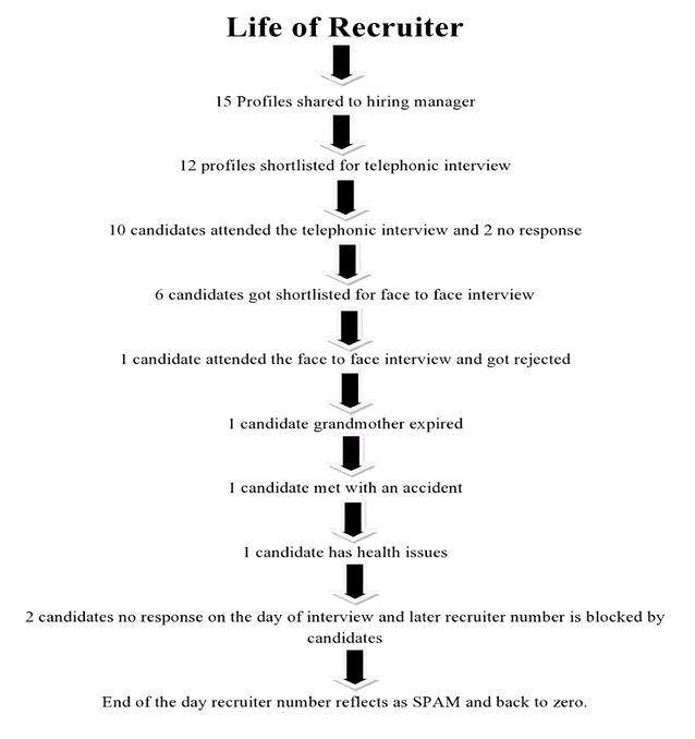 Saurabh Jaiswal posted on LinkedIn Saurabh Jaiswal posted on LinkedIn