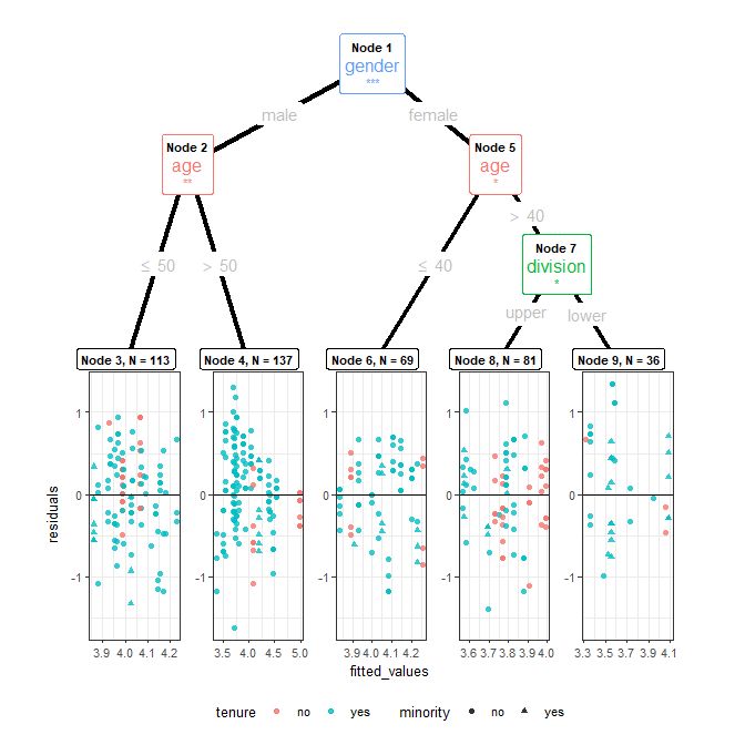 Indrajeet Patil, Ph.D. on LinkedIn: #ggplot2 #rstats #rprogramming #r # ... Indrajeet Patil, Ph.D. on LinkedIn: #ggplot2 #rstats #rprogramming #r # ...