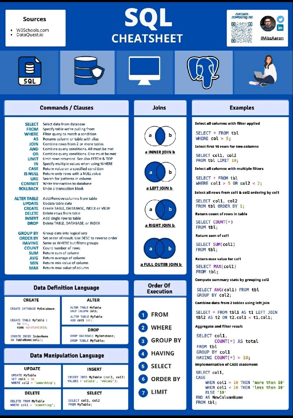 Rohit Pathak on LinkedIn: #datascience #data #comment #sql #linkedin # ... Rohit Pathak on LinkedIn: #datascience #data #comment #sql #linkedin # ...