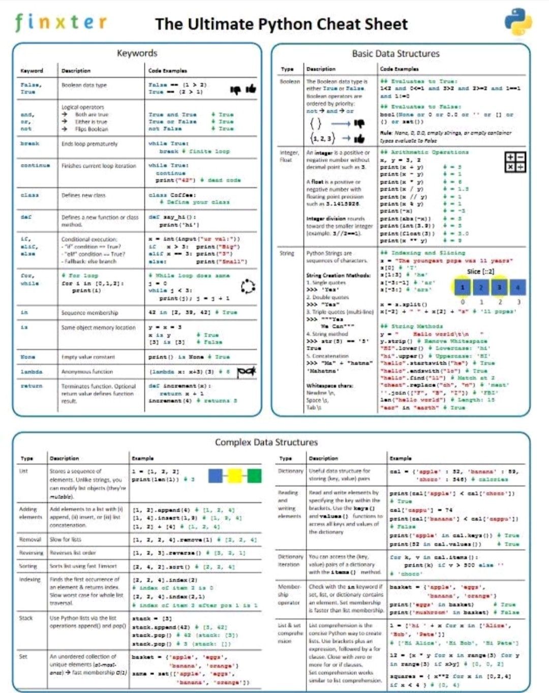 Abhishek Kumar Singh on LinkedIn: #python #datascience #machinelearning ... Abhishek Kumar Singh on LinkedIn: #python #datascience #machinelearning ...