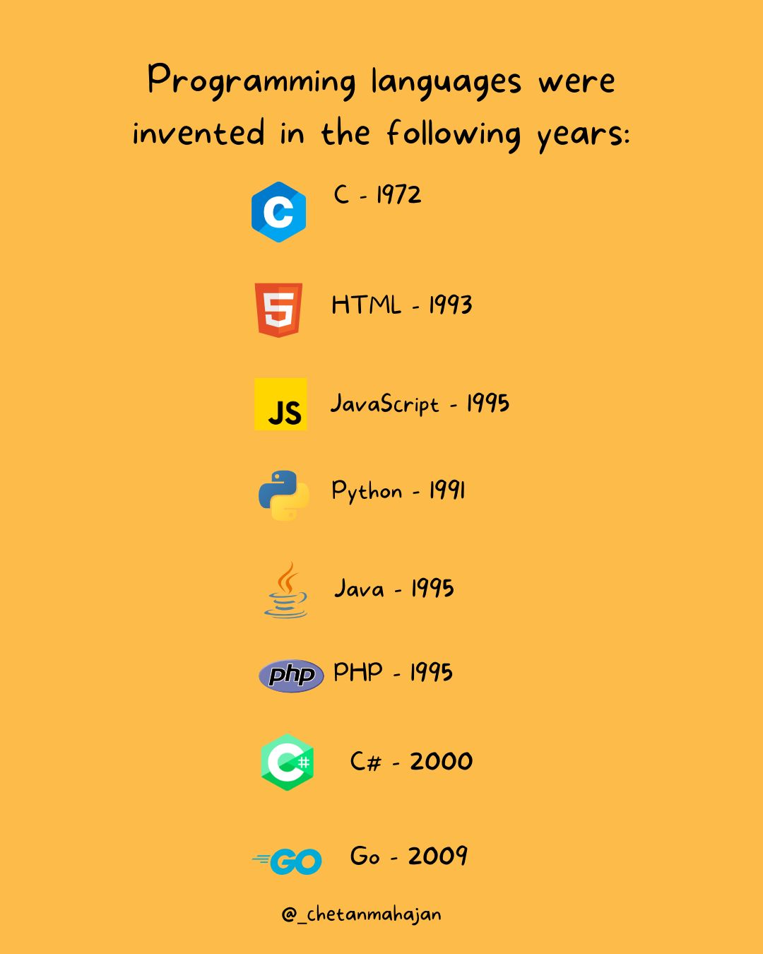 Chetan Mahajan on LinkedIn: #javascript #java #php #csharp #golang # ... Chetan Mahajan on LinkedIn: #javascript #java #php #csharp #golang # ...