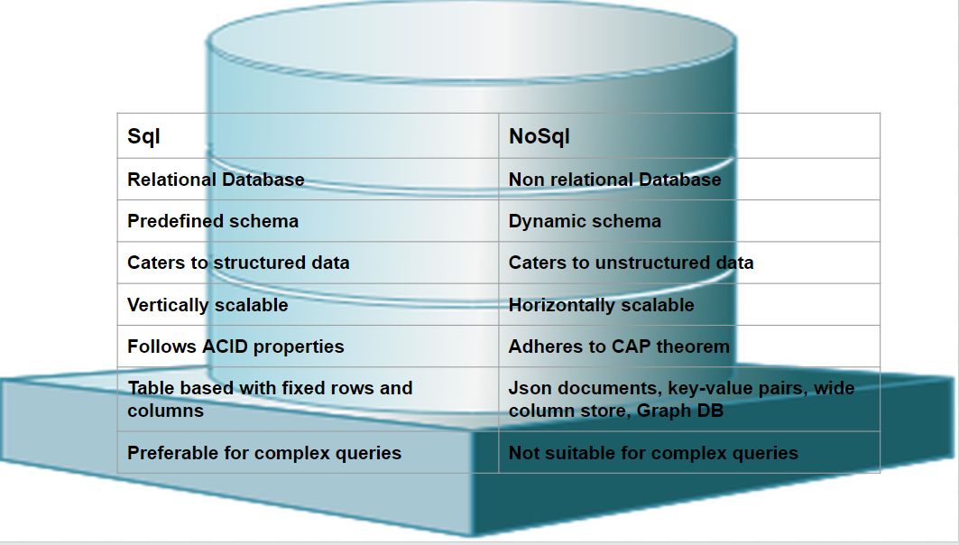 Pratima Upadhyay on LinkedIn: #database #nosql #sql #scalable # ... Pratima Upadhyay on LinkedIn: #database #nosql #sql #scalable # ...
