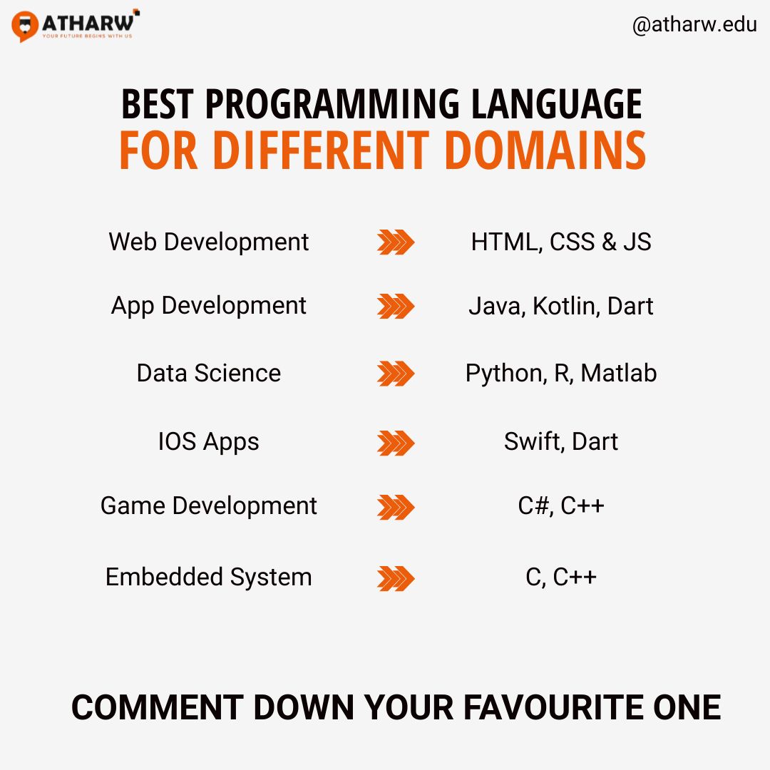 Atharw on LinkedIn: #codingmemes #weprogrammers #frontendchallenge # ... Atharw on LinkedIn: #codingmemes #weprogrammers #frontendchallenge # ...