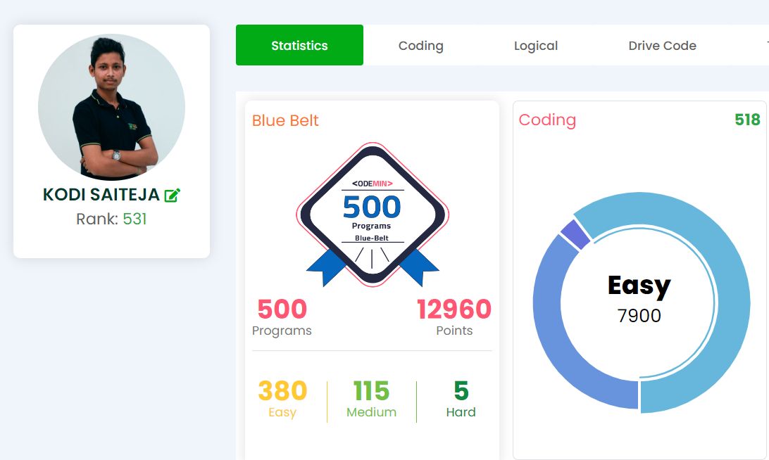 sai teja Kodi on LinkedIn: #codemind #problemsolving #coding #python # ... sai teja Kodi on LinkedIn: #codemind #problemsolving #coding #python # ...