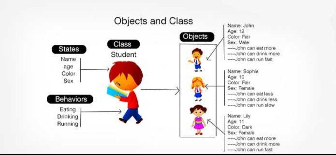#java #classesandobjects #classes #objects #javaprogramming | Soujanya B S #java #classesandobjects #classes #objects #javaprogramming | Soujanya B S