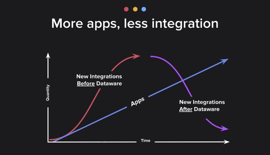 Cinchy on LinkedIn: #data #dataware #cinchy #dataliberation # ... Cinchy on LinkedIn: #data #dataware #cinchy #dataliberation # ...