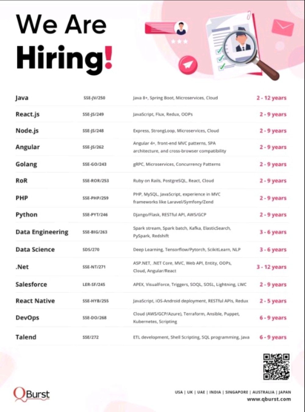 #reactjs #nodejs #angular #golang #ror #php #python #dataengineering ... #reactjs #nodejs #angular #golang #ror #php #python #dataengineering ...