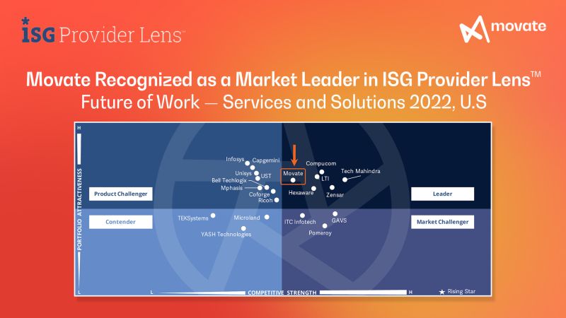 Vikash Verma posted on LinkedIn Vikash Verma posted on LinkedIn