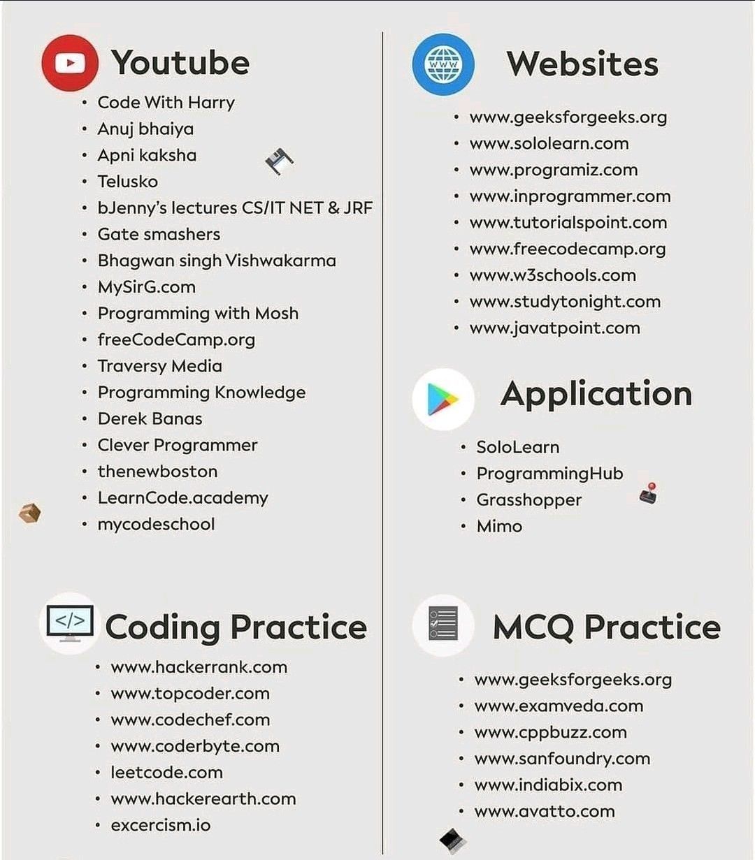 Manish Kumar Shah auf LinkedIn: #coding #resources #resourcesharing # ... Manish Kumar Shah auf LinkedIn: #coding #resources #resourcesharing # ...