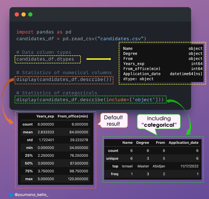 Zoumana KEITA on LinkedIn: #pandas #datascience #python #dataanalytics ... Zoumana KEITA on LinkedIn: #pandas #datascience #python #dataanalytics ...