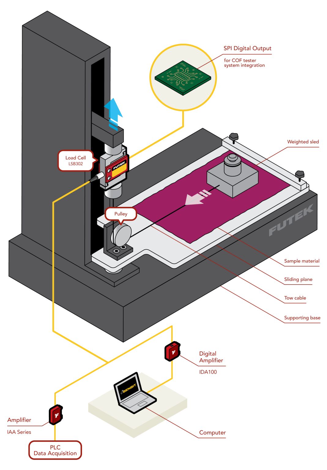 Sciengate Automation (M) Sdn Bhd posted on LinkedIn Sciengate Automation (M) Sdn Bhd posted on LinkedIn