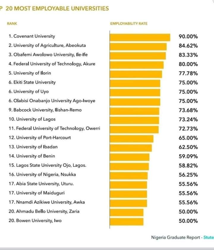 Yusuf Ganiyu posted on LinkedIn Yusuf Ganiyu posted on LinkedIn