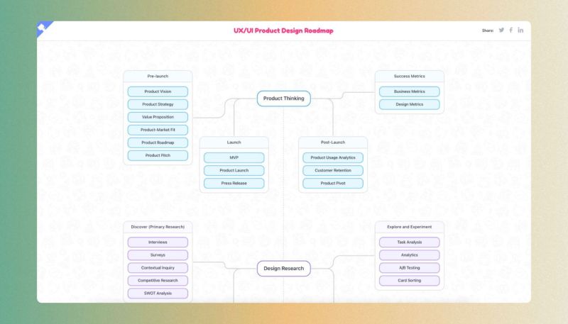Sergei Fomin posted on LinkedIn Sergei Fomin posted on LinkedIn