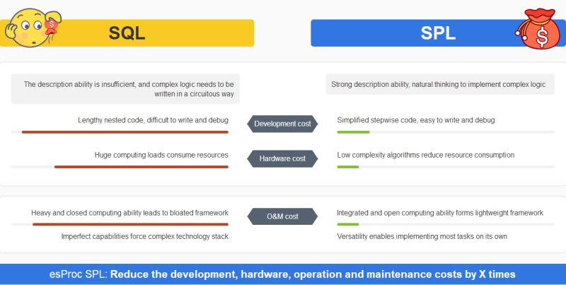 Judy Liu on LinkedIn: #java #coding #programming #sql # ... Judy Liu on LinkedIn: #java #coding #programming #sql # ...