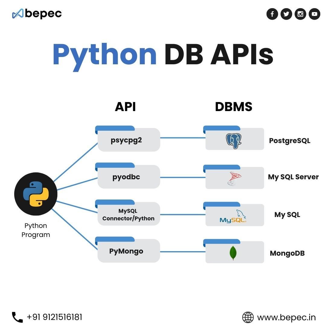 Akanksha Cheedaepudi on LinkedIn: #python #pythonprogramming # ... Akanksha Cheedaepudi on LinkedIn: #python #pythonprogramming # ...