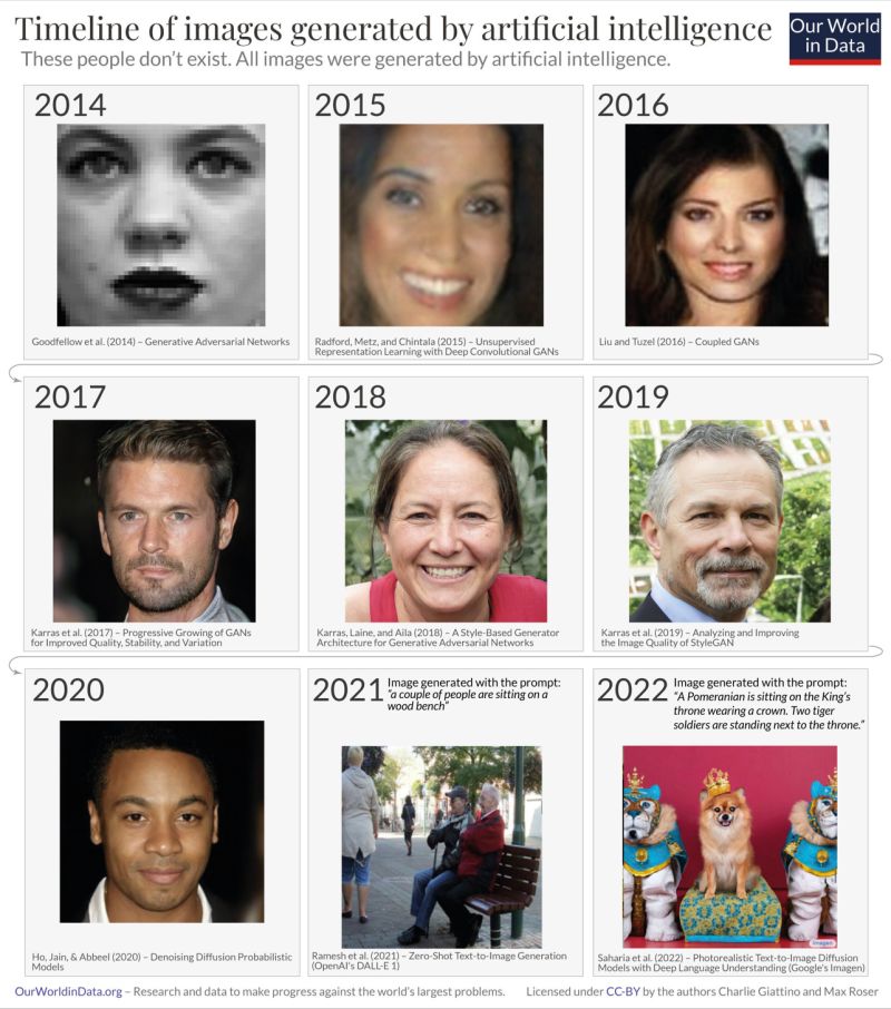 Akhilesh Singh on LinkedIn: A great summary of generative AI. https ... Akhilesh Singh on LinkedIn: A great summary of generative AI. https ...