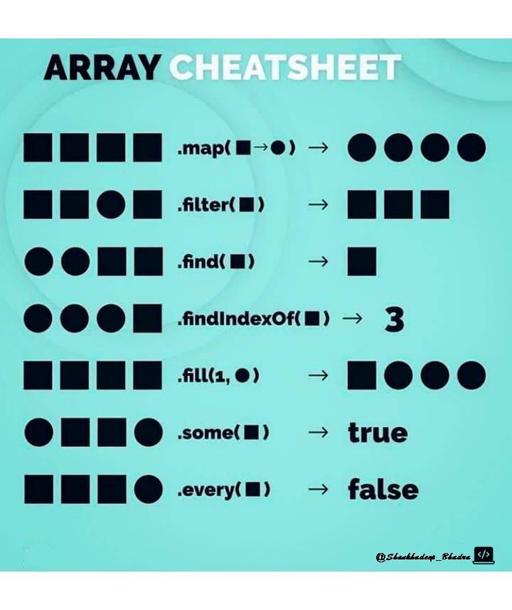 Bikash Ranjan Dash on LinkedIn: #js #array #cheatsheet Bikash Ranjan Dash on LinkedIn: #js #array #cheatsheet