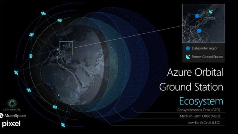 Martin Slijkhuis auf LinkedIn: - Announcing the Azure Orbital Cloud ... Martin Slijkhuis auf LinkedIn: - Announcing the Azure Orbital Cloud ...