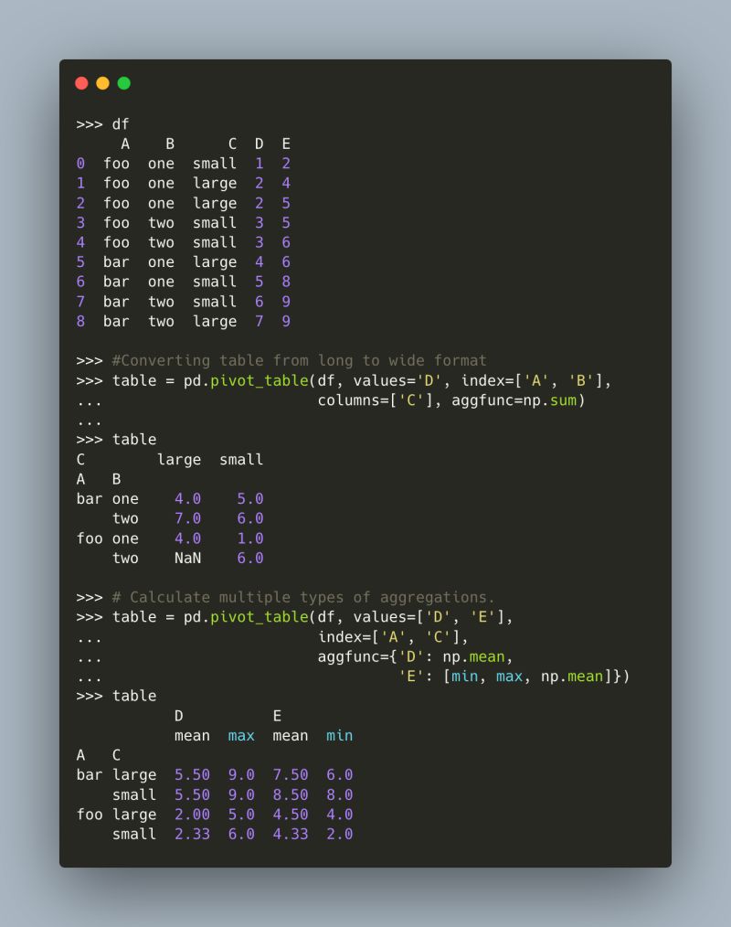 Travis Tang on LinkedIn: #pandas #python #datascience #data #analytics ... Travis Tang on LinkedIn: #pandas #python #datascience #data #analytics ...