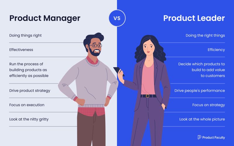 Product Faculty on LinkedIn: To level up your product career, shift ... Product Faculty on LinkedIn: To level up your product career, shift ...