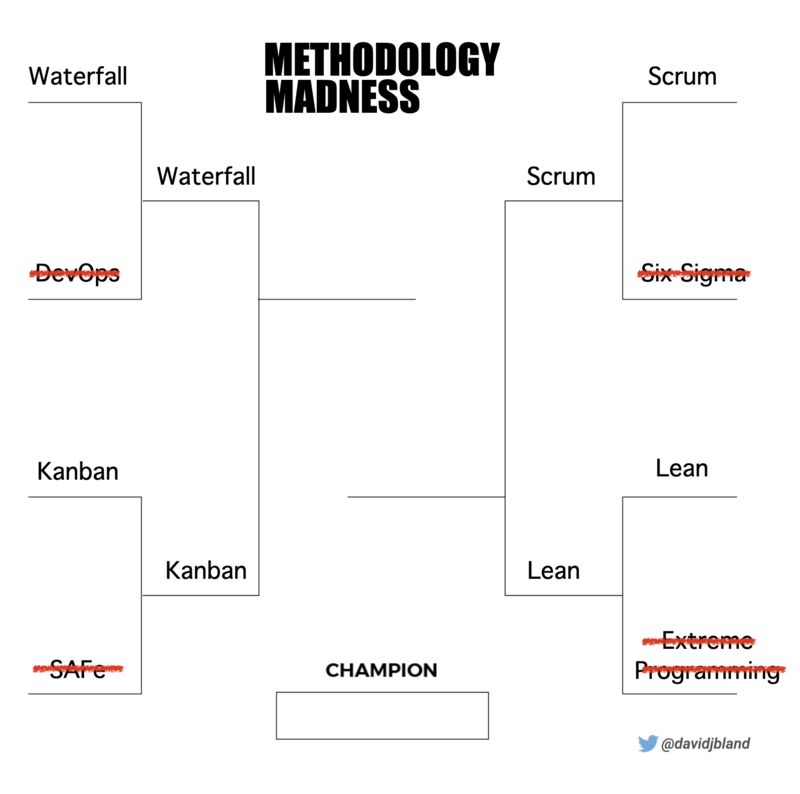 #safeagilist #scrum #lean #kanban #waterfall #sixsigma #devops | Hale ... #safeagilist #scrum #lean #kanban #waterfall #sixsigma #devops | Hale ...