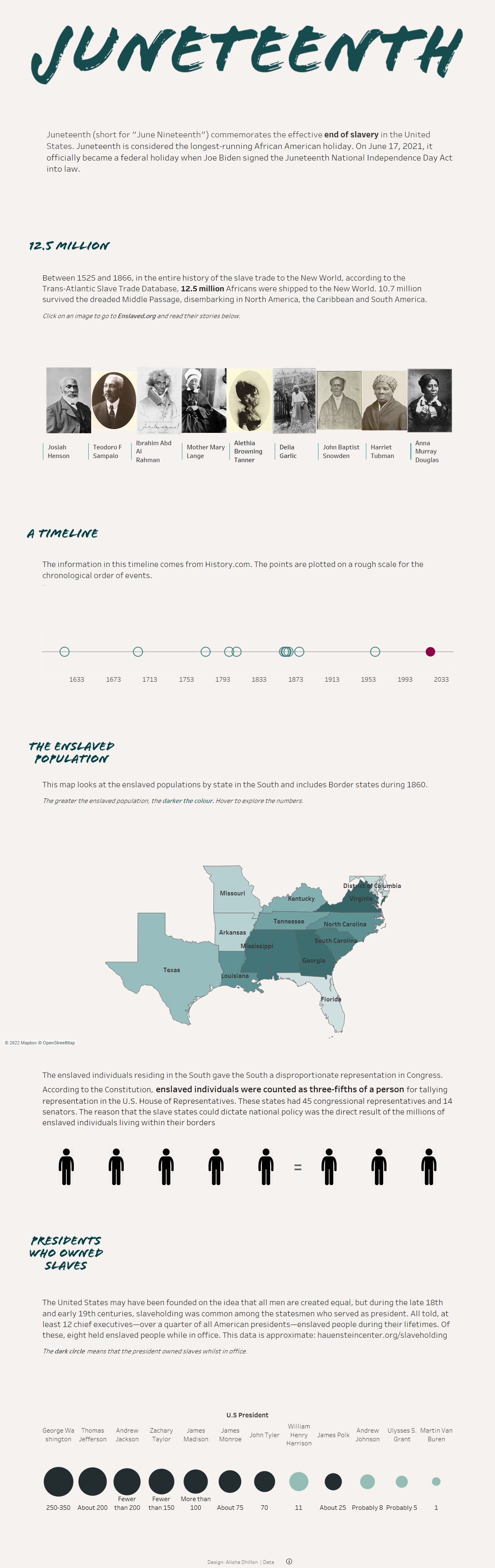 #tableaupublic #tableau #juneteenth #emancipationday #dataviz | Alisha ... #tableaupublic #tableau #juneteenth #emancipationday #dataviz | Alisha ...
