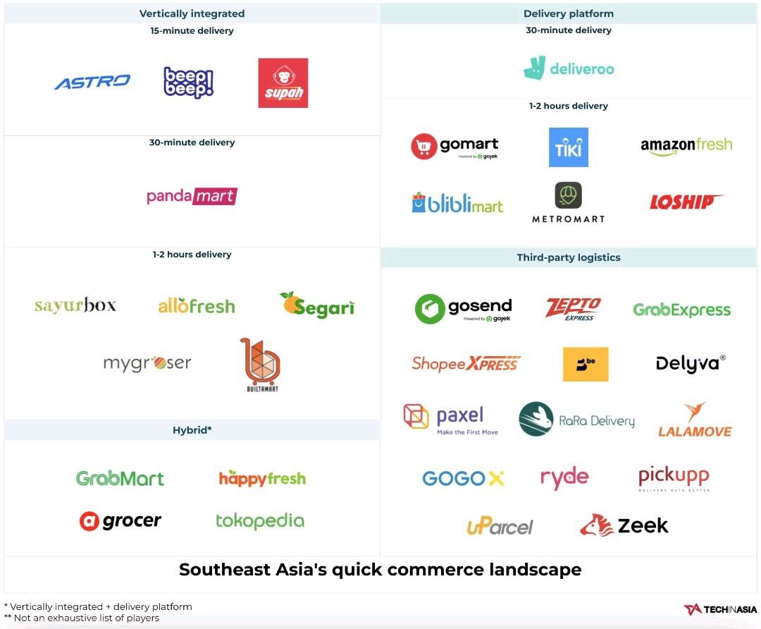 Q-commerce SEA region | Kaung Thant Zin Q-commerce SEA region | Kaung Thant Zin