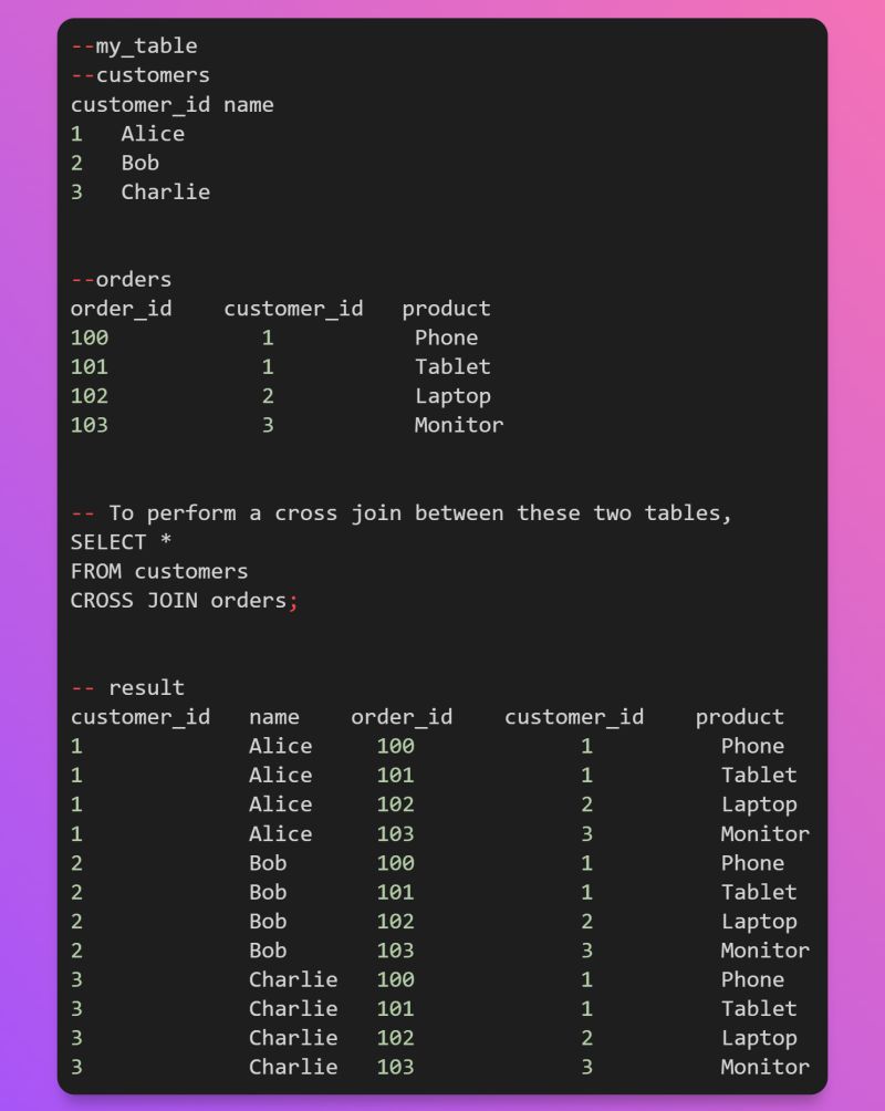 Karthik Saravanan on LinkedIn: #sql #data #dataanalysis #datascience # ... Karthik Saravanan on LinkedIn: #sql #data #dataanalysis #datascience # ...