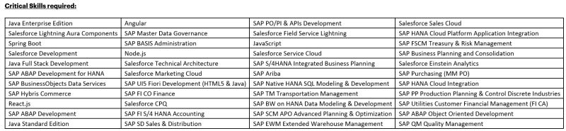 Shakthi Ramalaxmi on LinkedIn: #sap #java #salesforce #javascript Shakthi Ramalaxmi on LinkedIn: #sap #java #salesforce #javascript