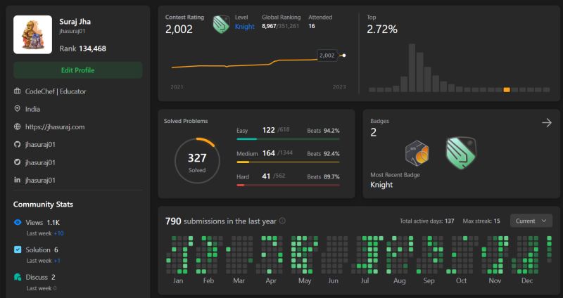 Suraj Jha on LinkedIn: #coding #algorithms #leetcode #knightbadge ... Suraj Jha on LinkedIn: #coding #algorithms #leetcode #knightbadge ...