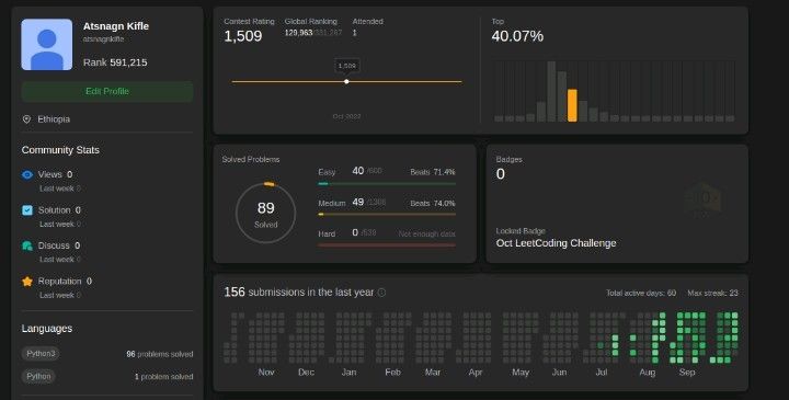 Atsnagn Kifle on LinkedIn: #leetcode #competitiveprogramming # ... Atsnagn Kifle on LinkedIn: #leetcode #competitiveprogramming # ...