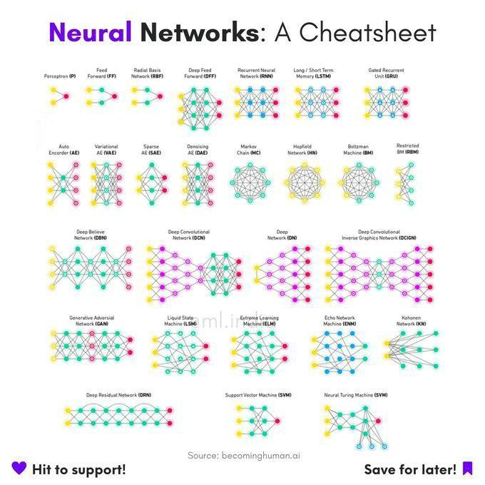 Rohit Pathak on LinkedIn: #datascience #neuralnetworks #network # ... Rohit Pathak on LinkedIn: #datascience #neuralnetworks #network # ...