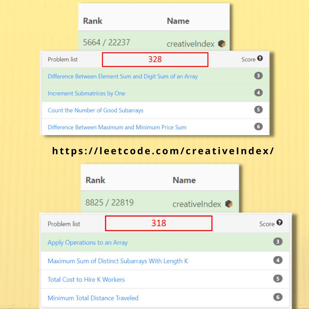 Sanket Kumar 🇮🇳 on LinkedIn: #leetcode #happycoding #graphs Sanket Kumar 🇮🇳 on LinkedIn: #leetcode #happycoding #graphs