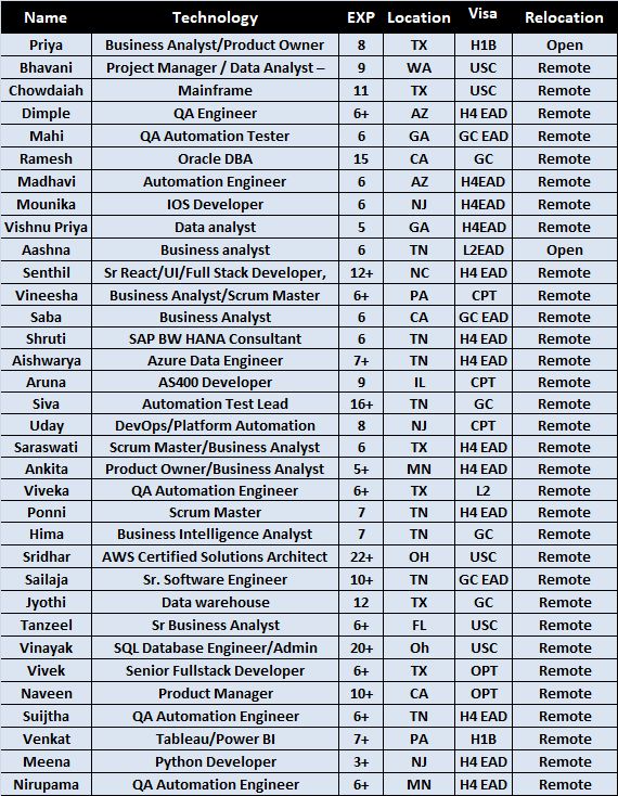 Sreeni B on LinkedIn: #hotlist #resources #java #azure #reactjs #react ... Sreeni B on LinkedIn: #hotlist #resources #java #azure #reactjs #react ...