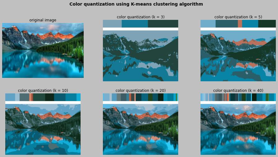 Pavan Kumar Reddy Kunchala on LinkedIn: #kmeans #opencv #deeplearning # ... Pavan Kumar Reddy Kunchala on LinkedIn: #kmeans #opencv #deeplearning # ...