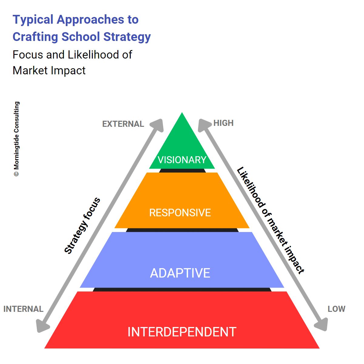 Stuart Robinson MBA GAICD on LinkedIn: #strategyconsulting Stuart Robinson MBA GAICD on LinkedIn: #strategyconsulting