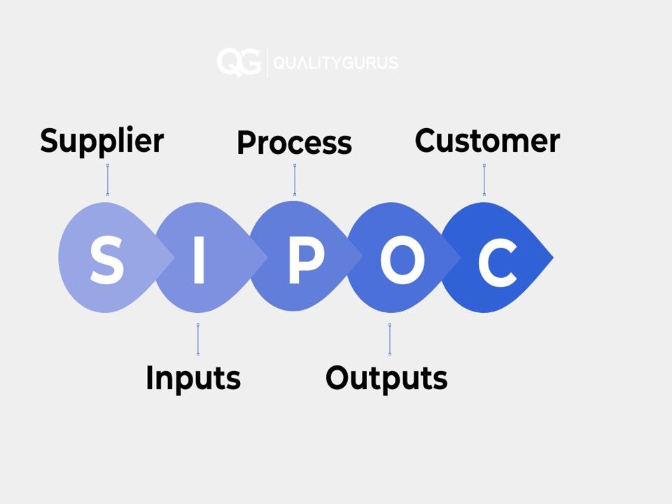 PRODEMY-Productivity Academy on LinkedIn: SIPOC (Supplier, Input ... PRODEMY-Productivity Academy on LinkedIn: SIPOC (Supplier, Input ...