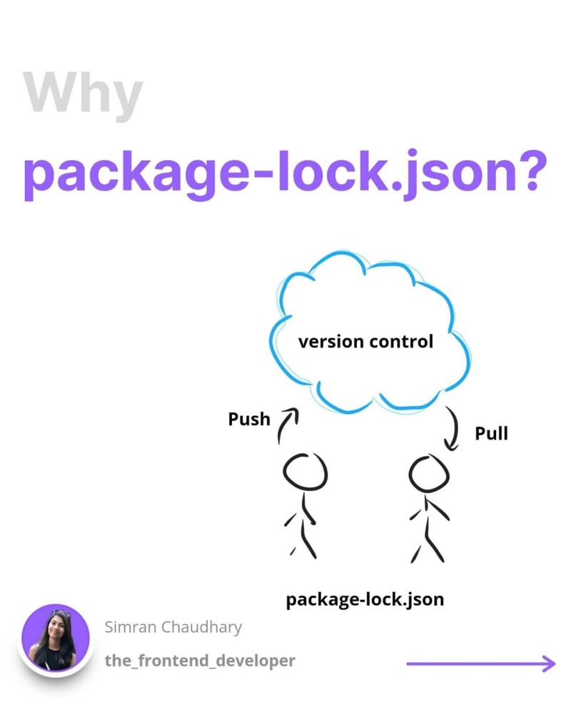 Simran Chaudhary on LinkedIn: #fullstackdeveloper #javascript #build # ... Simran Chaudhary on LinkedIn: #fullstackdeveloper #javascript #build # ...
