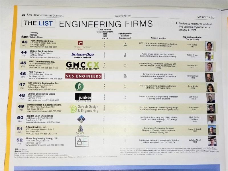 Alex Mathers P.E., CxA, NEBB CP on LinkedIn: Honored to be published in ... Alex Mathers P.E., CxA, NEBB CP on LinkedIn: Honored to be published in ...