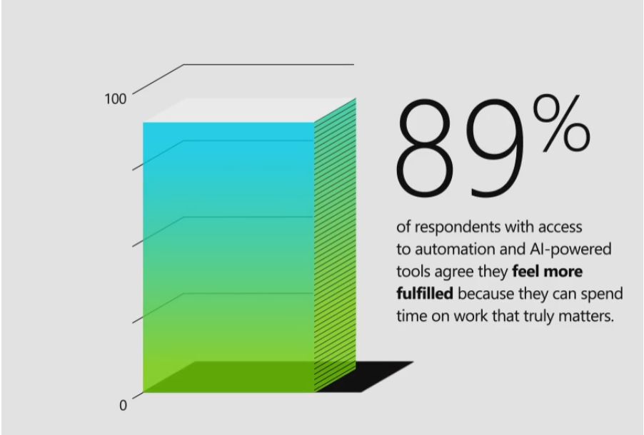 Rohit Adlakha on LinkedIn: #collaborativeapps #digitalworkplace #ai # ... Rohit Adlakha on LinkedIn: #collaborativeapps #digitalworkplace #ai # ...