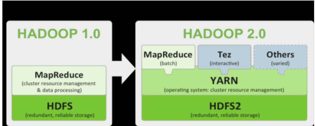 Sanjay S S on LinkedIn: #hadoop #bigdata #hdfs #data #architecture # ... Sanjay S S on LinkedIn: #hadoop #bigdata #hdfs #data #architecture # ...