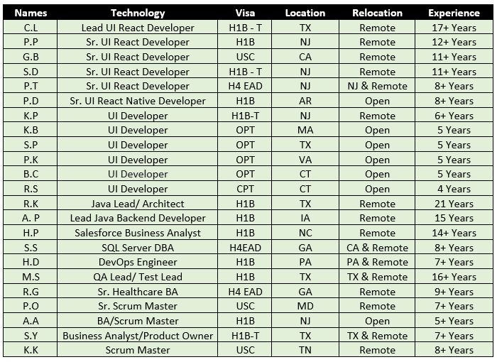 Venkatesh A on LinkedIn: #hotlist #benchlist #uideveloper # ... Venkatesh A on LinkedIn: #hotlist #benchlist #uideveloper # ...